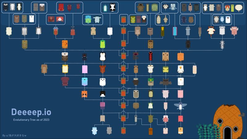Deeeep.io 生物紹介 新まとめ - Deeepio日本WIKI | Gamerch