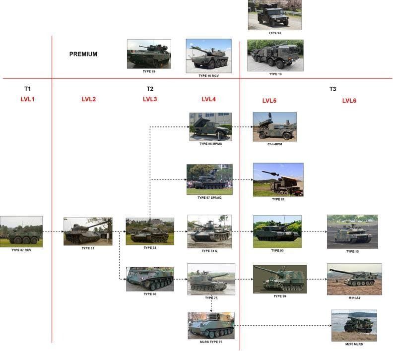 日本戦車 - MW攻略Wiki | Gamerch