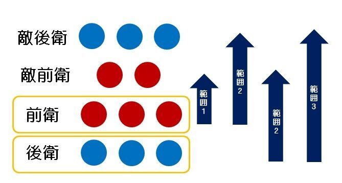 戦闘 - 残月の鎖宮 攻略wiki | Gamerch