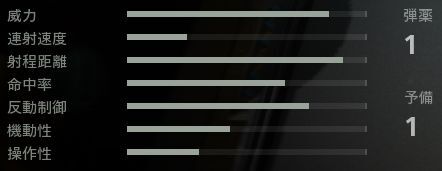 【CoD:MW2】PILAの評価 - CoD:MW2攻略Wiki | Gamerch