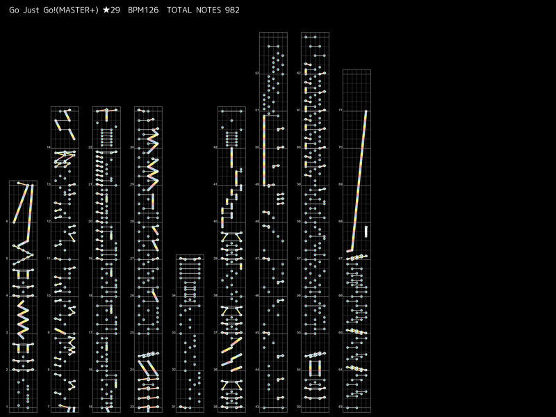 Go Just Go! - デレステ攻略Wiki | Gamerch