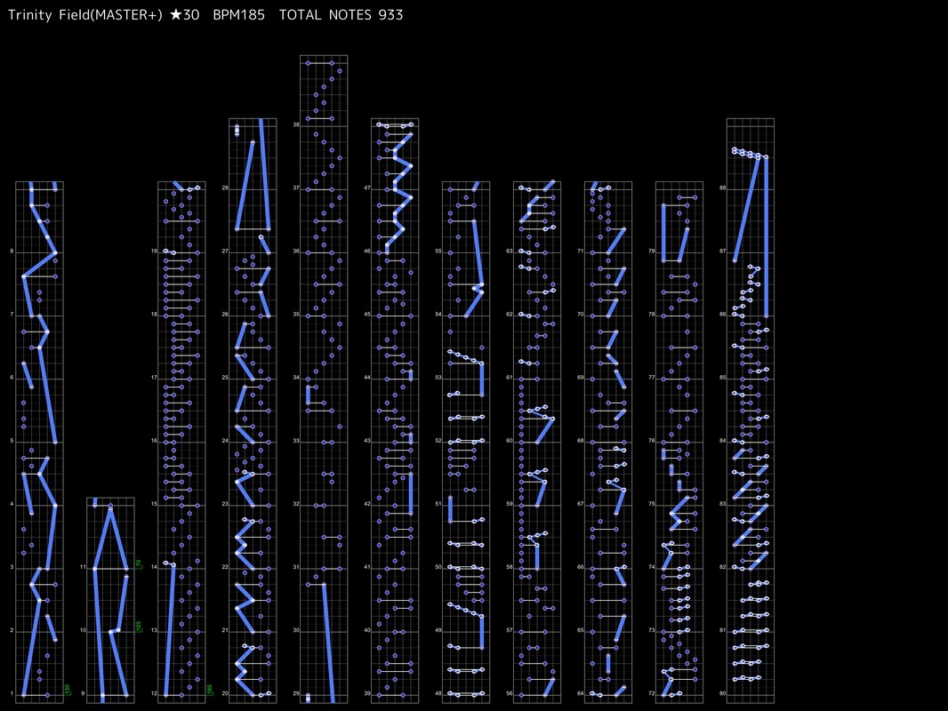 Trinity Field - デレステ攻略Wiki | Gamerch