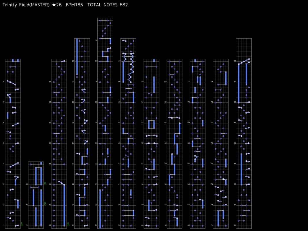 Trinity Field - デレステ攻略Wiki | Gamerch