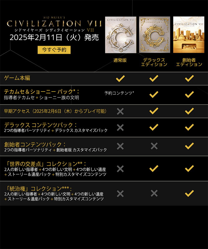 【Civ7】購入ガイド｜エディションの違いと値段まとめ【シヴィライゼーション7】 - Civ7攻略Wiki | Gamerch
